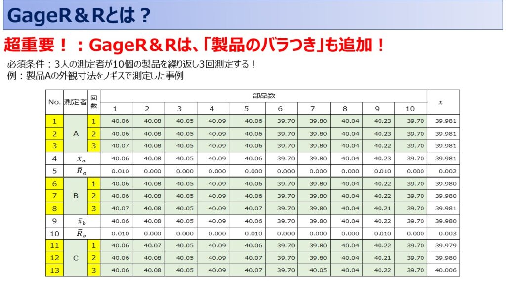 【IATF16949攻略】7.1.5.1.1：測定システム解析(MSA)の要求事項徹底解説！ | IATF16949＆ISO9001構築ノウハウ