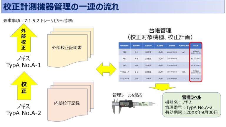 測定機器の校正の頻度・有効期限の決定方法！わかりやすく解説 | ISO9001・IATF16949の構築支援｜QMS学習支援サイト