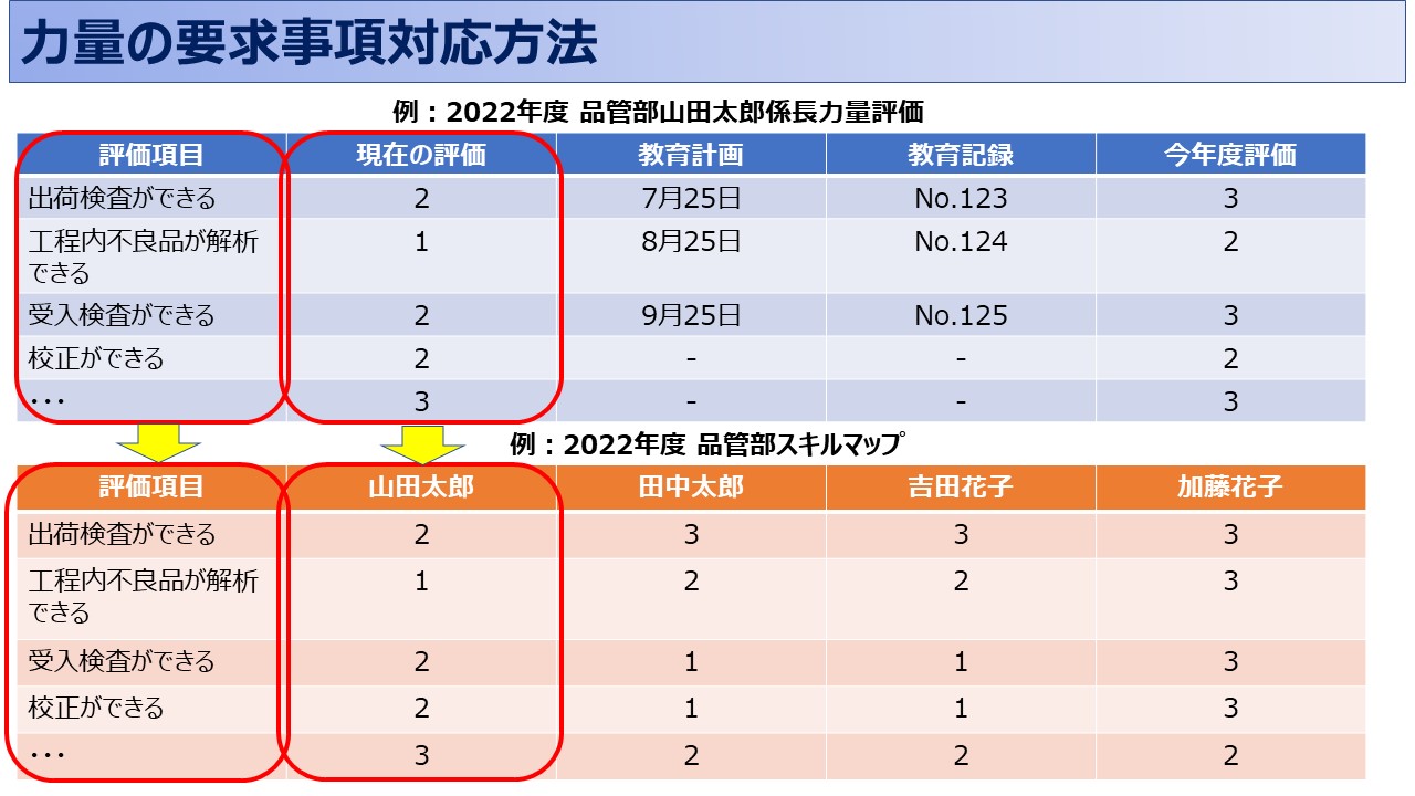 PQCDSMEで見つける！工場改善で本当に手をつけるべきポイントとは？ | ISO9001・IATF16949の構築支援｜QMS学習支援サイト