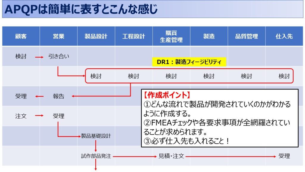 【IATF16949攻略】8.3.4.1：監視の要求事項徹底解説！ | ISO9001・IATF16949の構築支援｜QMS学習支援サイト