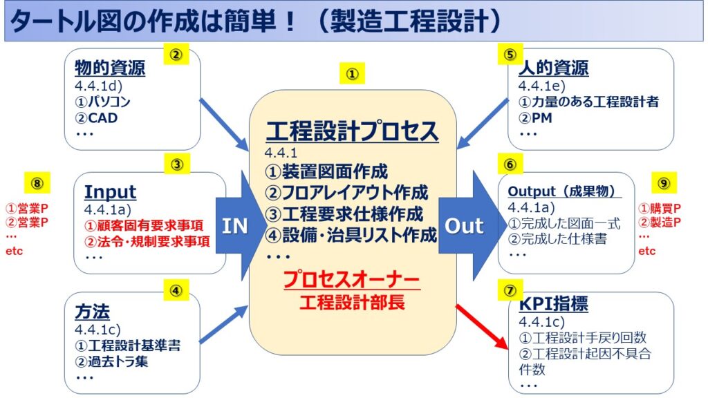 【iso9001攻略】851:製造及びサービス提供の管理の要求事項徹底解説! Iso9001・iatf16949の構築支援|qms学習