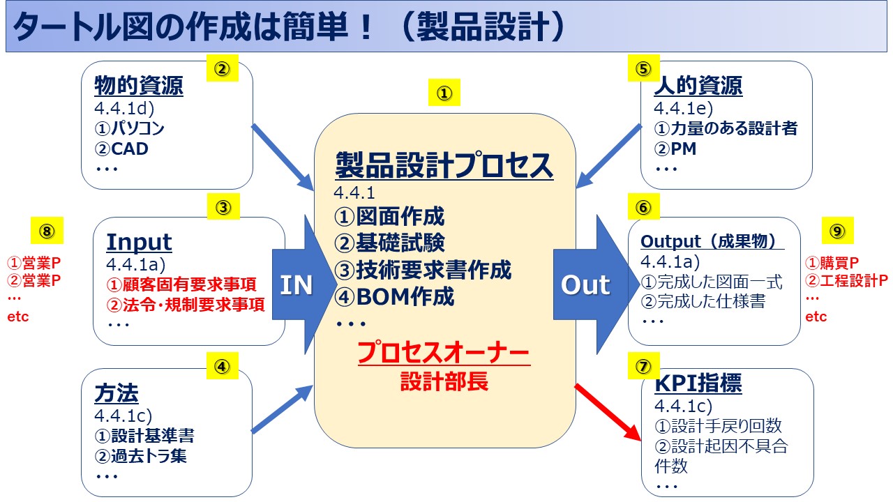 PPAPとは何？IATF16949のコアツールについて徹底解説します！ | ISO9001・IATF16949の構築支援｜QMS学習支援サイト