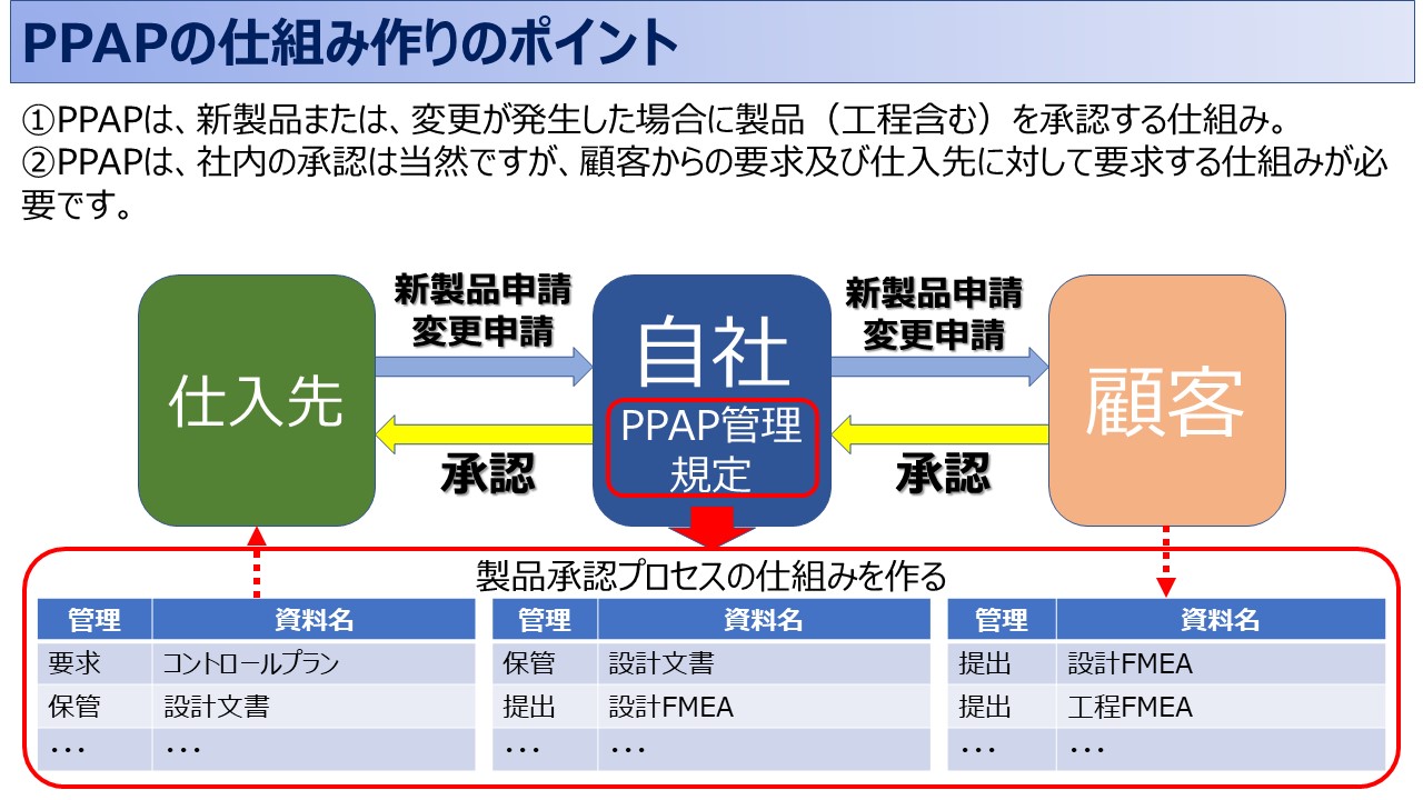 【IATF16949攻略】8.3.3.2：製造工程設計へのインプットの要求事項徹底解説！ | ISO9001・IATF16949の構築支援 ...