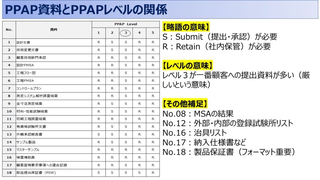 PPAPとは何？IATF16949のコアツールについて徹底解説します！ | ISO9001・IATF16949の構築支援｜QMS学習支援サイト