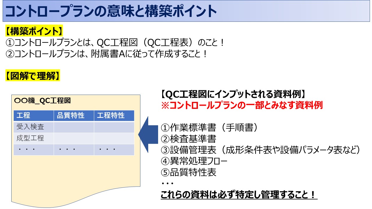 PPAPとは何？IATF16949のコアツールについて徹底解説します！ | ISO9001・IATF16949の構築支援｜QMS学習支援サイト