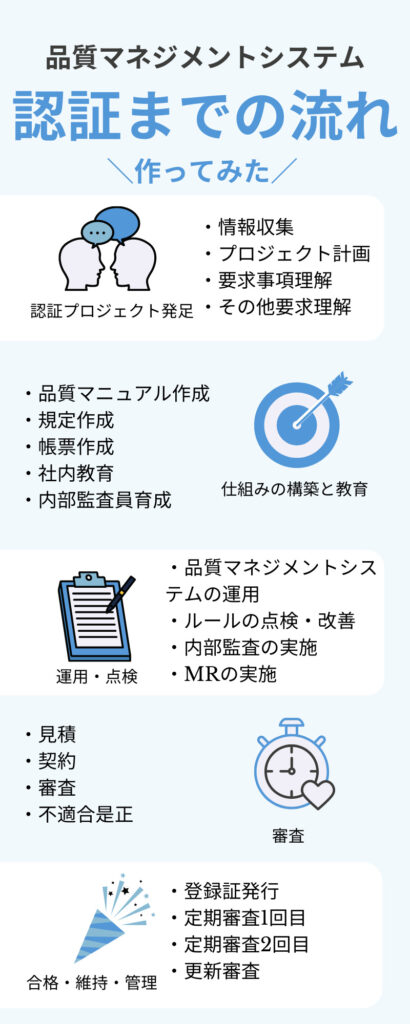 【基礎】GADSLとは？自動車業界の化学物質管理をわかりやすく解説 | QMS構築・学習応援サイト：製造業おすすめ