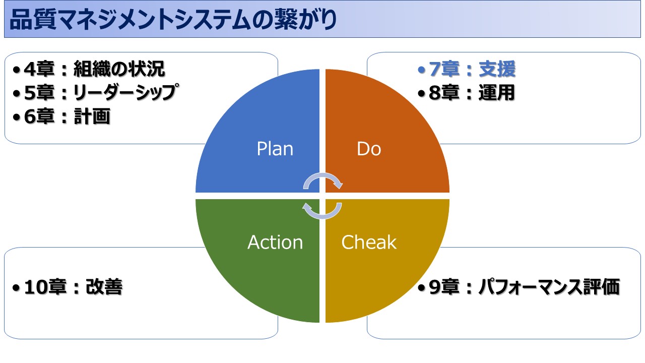 【IATF16949攻略】7.1.5.1.1：測定システム解析(MSA)の要求事項徹底解説！ | ISO9001・IATF16949の構築支援 ...