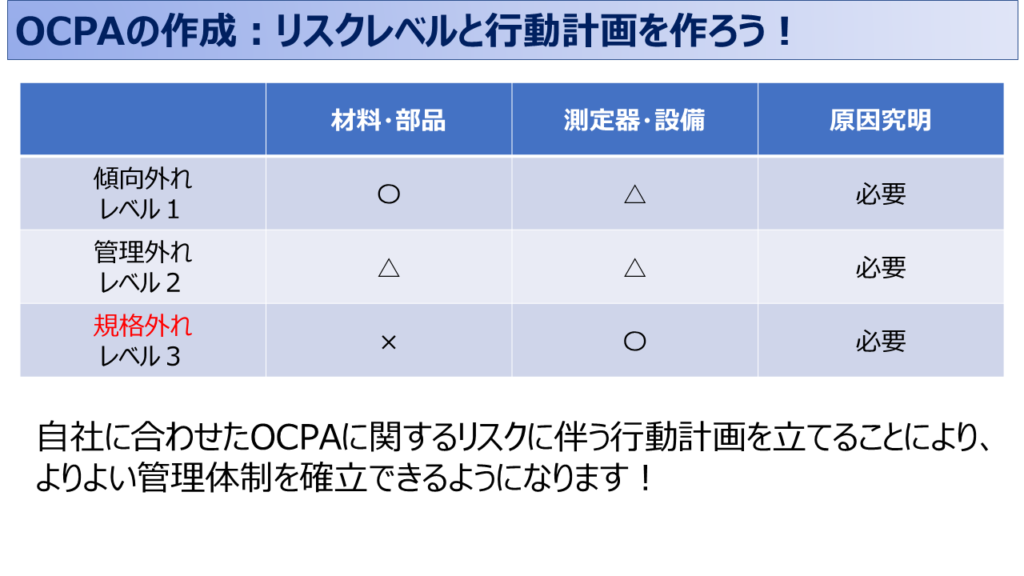 OCPAの策定と実施:製造業におけるリスク管理と品質向上のための究極ガイド | ISO9001・IATF16949の構築支援｜QMS学習支援サイト
