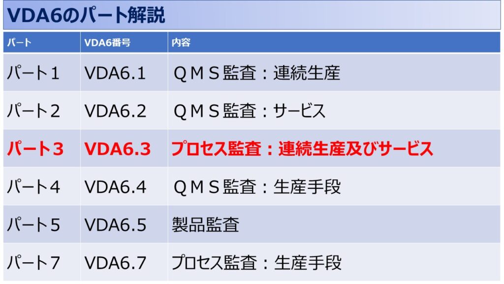 Vda6 3 セミナー: Vda6.3 内部監査員 – VDA規格解説セミナー 開催のご案内 【トライザック】 – MSMAW
